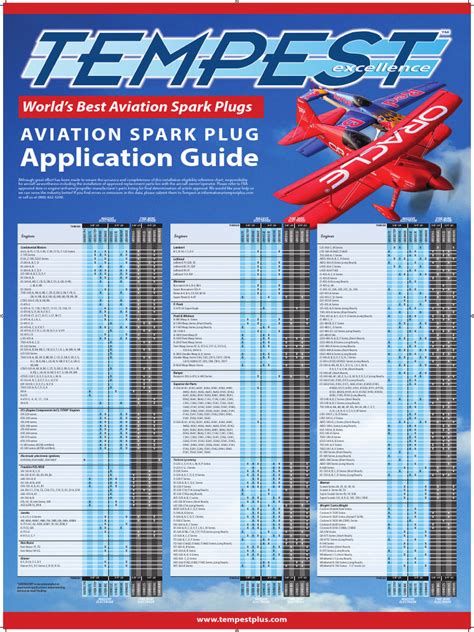 Tempest Spark Plug Application Guide Pdf Engines Aviation