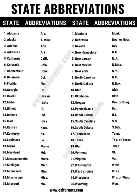 State Abbreviations List Of All 50 Us State Abbreviations In English Esl Forums