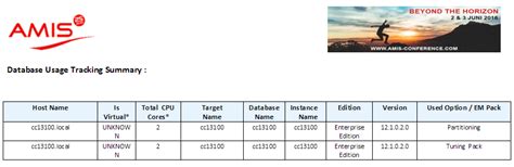 Modifying Bi Publisher Reports In Oracle Enterprise Manager 13c Eg