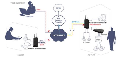 VoIP Router 802 11 B G N Ac WiFi SFP OD Series Octtel Communication Co Ltd