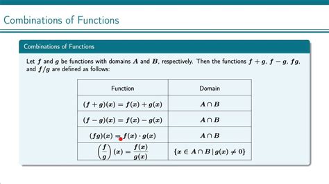 Combinations Of Functions Youtube