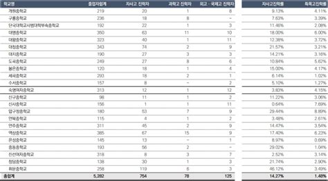 엑셀 차트 그래프 만들기 분산형 그래프에 데이터 계열 항목 추가하기 네이버 블로그