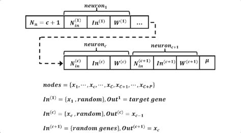 Representation Of The Candidate Hierarchical Rnns In The Ga This