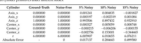 Table 4 From A Hierarchical Neural Network For Point Cloud Segmentation