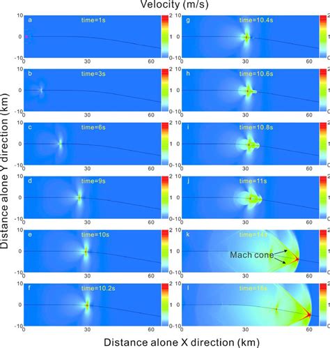 Snapshots Of Spontaneous Rupture Propagation At Different Moments Download Scientific Diagram
