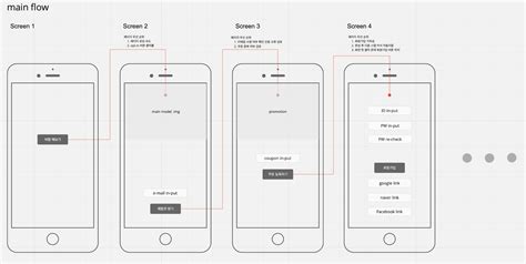 와이어프레임 예시 Miro를 통해 제작한 와이어 프레임 예시