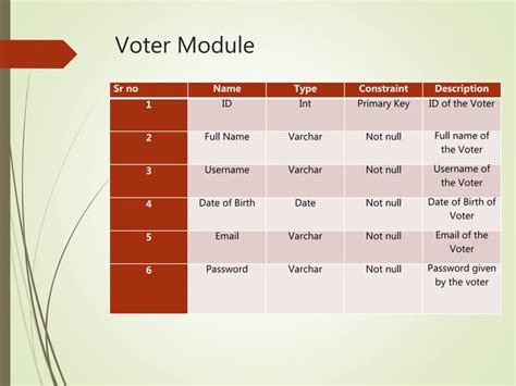 Online Voting System PPTX