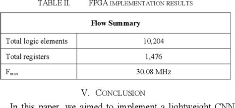 table ii from a design of lightweight convolutional neural network