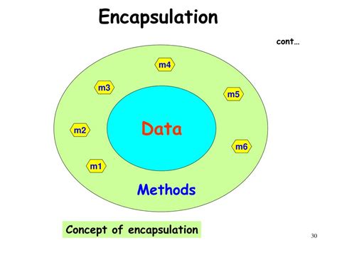 Ppt Object Orientation Concepts Uml And Ooad Prof R Mall Dept Of
