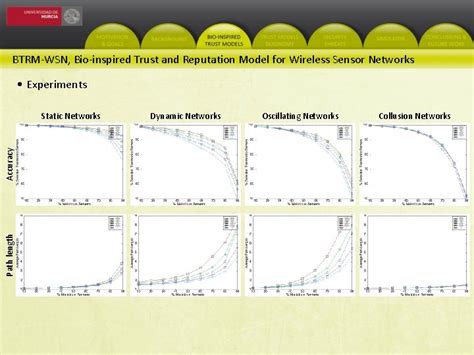 Agenda Motivation Goals Background Bioinspired Trust Models Trust