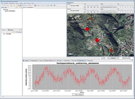The Graphical Visualization Of Sensor Information The Arrows Represent