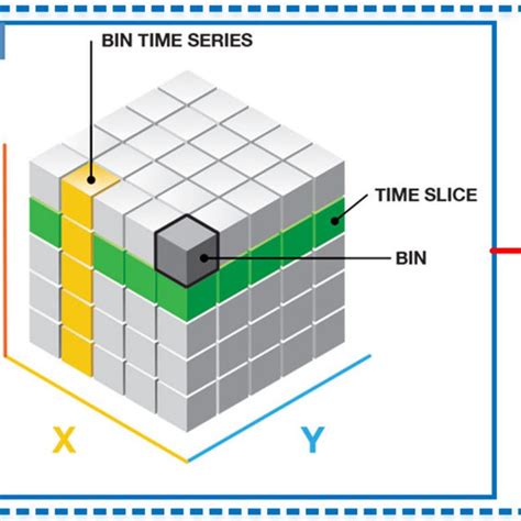 Towards Space Time Cube Aggregation And Emerging Hot Spot Analysis