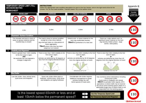 Tsl Decision Matrix Worksheet Feb2018 Pdf Road Speed Limit Worksheets Library