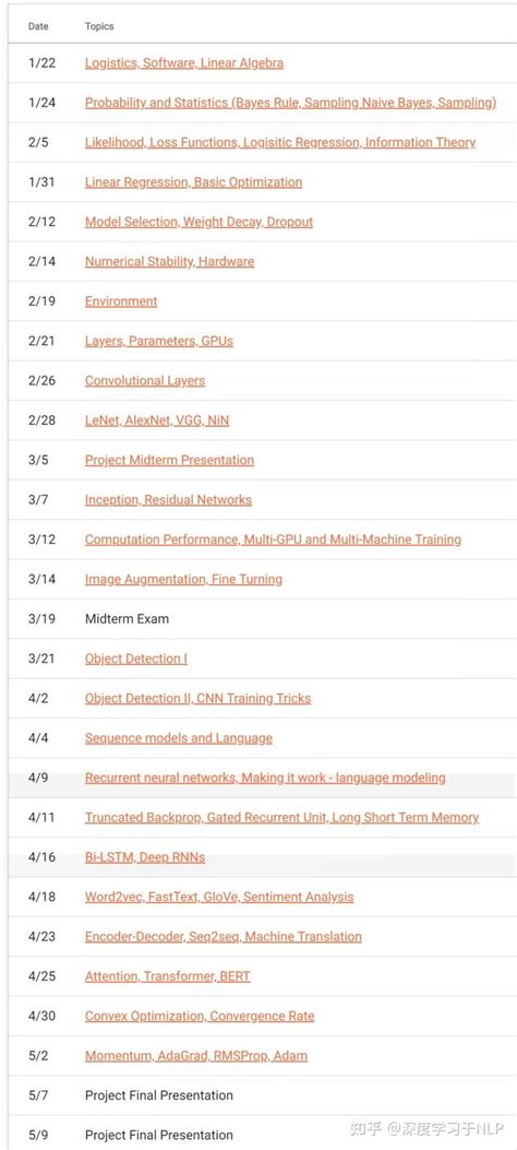 2021ml实战新课 《深度学习速成课程2021》课程视频及ppt免费分享 知乎