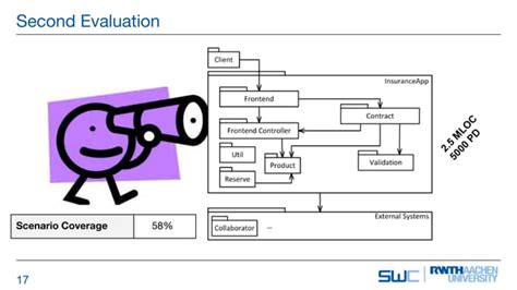On Adequate Behavior Based Architecture Conformance Checks Ppt