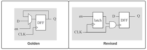 A Primer On Logical Equivalence Checking Lec Using Conformal Edn