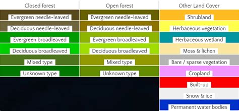 Land Cover Classification For 2015 And The Earliest Historical Period
