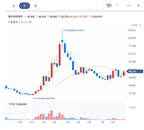 에스비비테크 주가 전망로봇 감속기 관련주 네이버 블로그