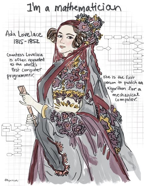 Women In STEM Art Print Ada Lovelace Portrait Woman Coder Portrait Girls In Programming