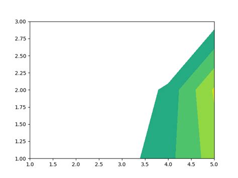 Introduction To Matplotlib Matplotlib Is A Comprehensive Library By Technocrat Coderhack