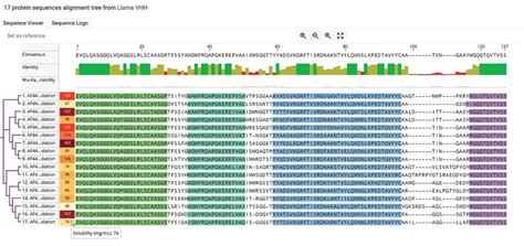 Antibody Ngs Data Analysis Geneious