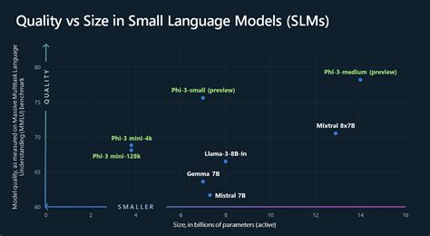 Microsoft Announces Phi 3 Its New Small Language Models