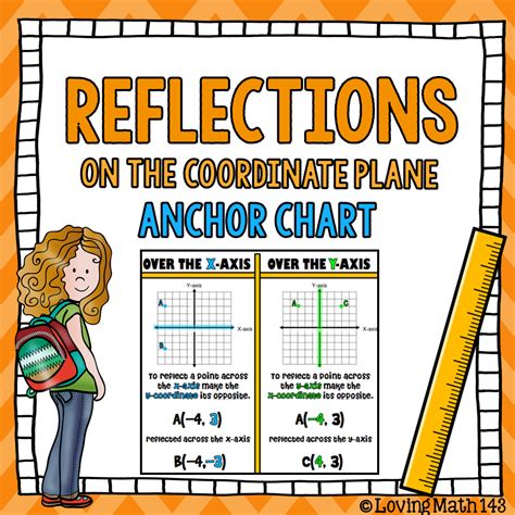 Reflecting Points On A Coordinate Plane Anchor Chart Poster