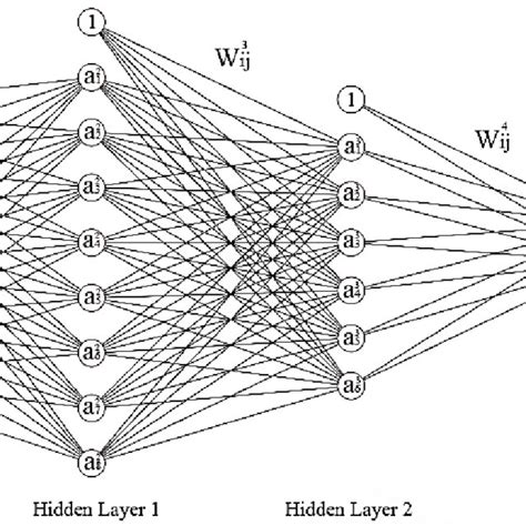 The Structure Of Back Propagation Bp Neural Network The Core Download Scientific Diagram