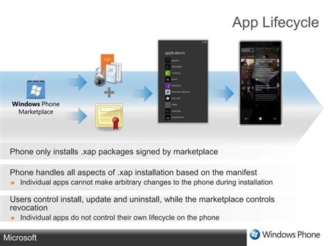 Windows Phone 7 Architecture Overview Ppt