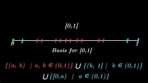 Topologybasishow To Create Time Loop With Topology Youtube Topologybasishow To Create Time Loop With Topology Youtube