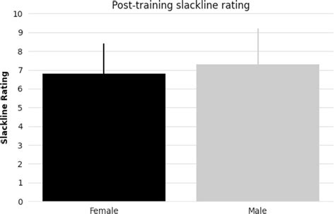 Frontiers Sex Differences In Patterns Of White Matter Neuroplasticity