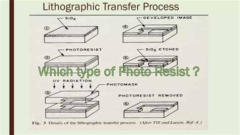 Photolithography Pdf