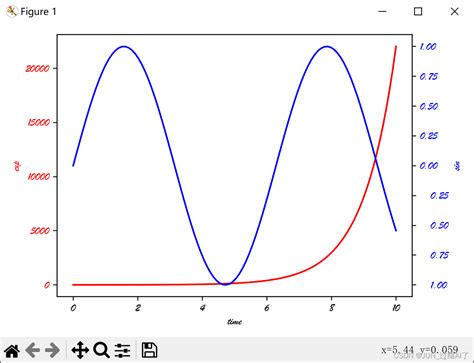 Matplotlib绘图画布配置python Matplotlib 设置画布大小 Csdn博客