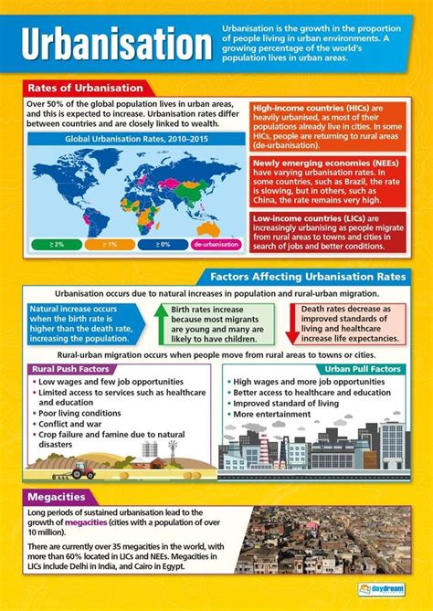 Urbanisation Poster Gcse Geography Teaching Geography Geography