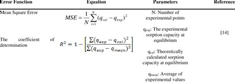 the explanation of error functions in the statistical analysis