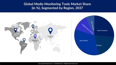 Media Monitoring Tools Market Size Crossed 5 27 Billion In 2024 Eyes