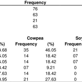 Seed Quality Assessment Download Table