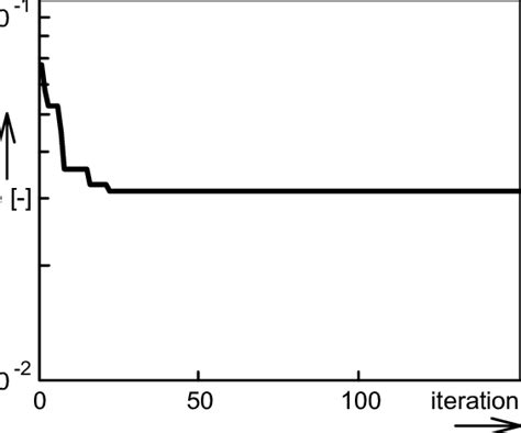Particle Swarm Optimization Pre Training Convergence For The Refined Download Scientific