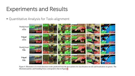 Tood Task Aligned One Stage Object Detection Ppt
