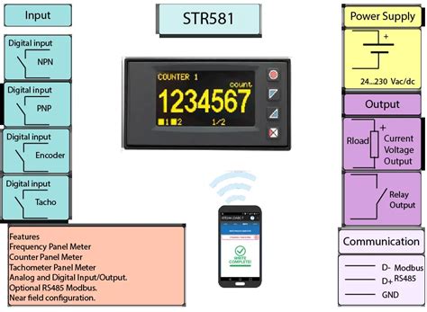 High Performance Oled Panel Meter Frequency Counter And Tachometer