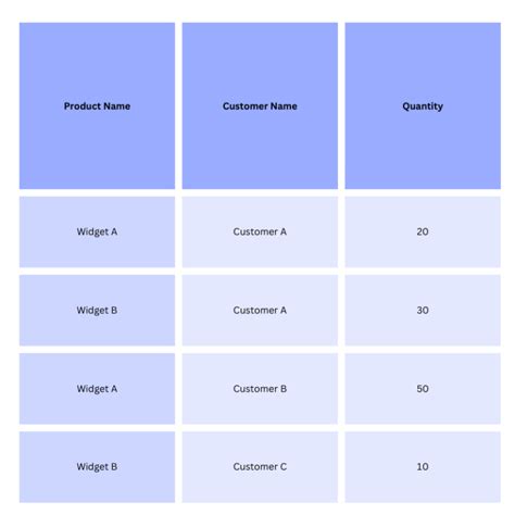 How To Create Network Graph Visualizations In Microsoft Powerbi Towards Data Science