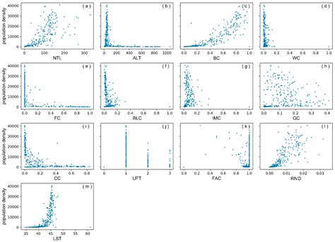 Population Spatialization In Beijing City Based On Machine Learning And Multisource Remote