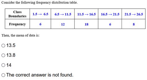 Solved Consider The Following Frequency Distribution Table Chegg