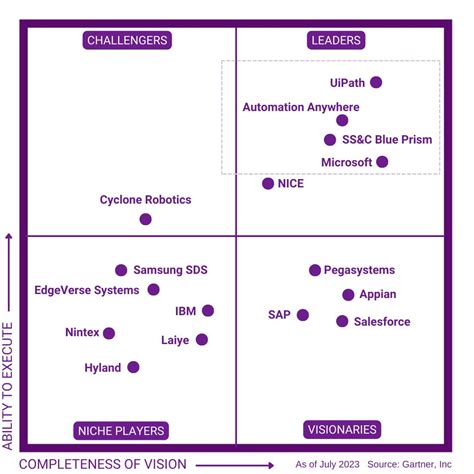 Automation Is Transforming Industries With Robotic Process Automation
