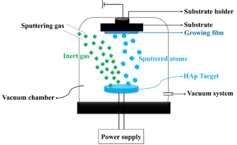 Understanding Physical Vapor Deposition Pvd Coatings And Its Applications Tianniu