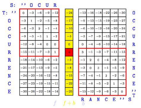 Algorithm Design And Analysis Dynamic Programming Jiawen And Her