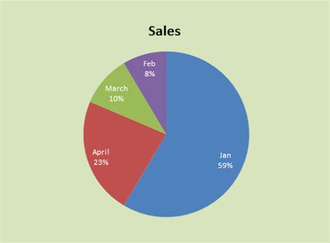 A Beginners Guide On How To Plot A Graph In Excel Alpha Academy