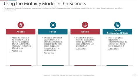 Using The Maturity Model In It Capability Maturity Model For Software