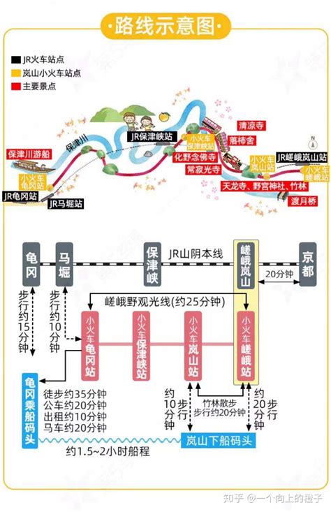 京都岚山小火车攻略 包含官网自助买票方式 知乎