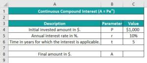 Exponential Function In Excel EXP Examples How To Use